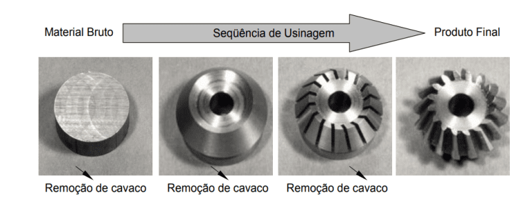 O que é cavaco e quais as suas características - Simco