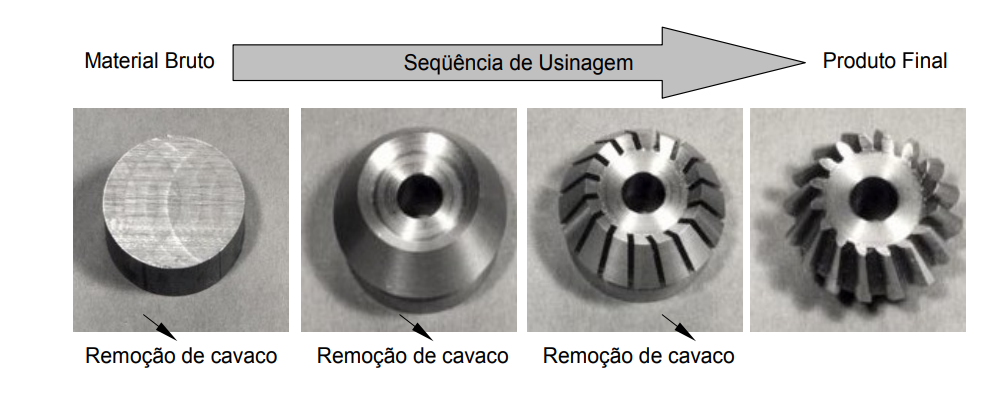 O que é cavaco e quais as suas características - Simco